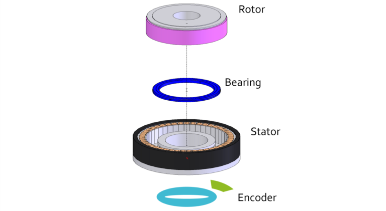 Basic knowledge of the direct drive motor | CKD NIKKI DENSO CO., LTD.