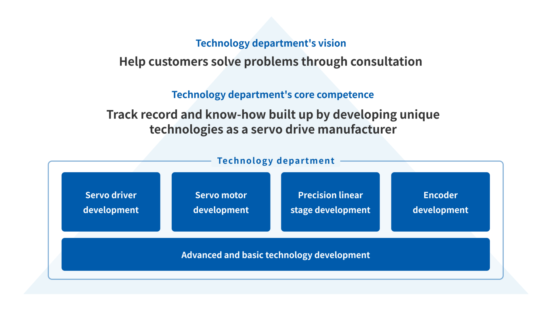 Technology department | CKD NIKKI DENSO CO., LTD.